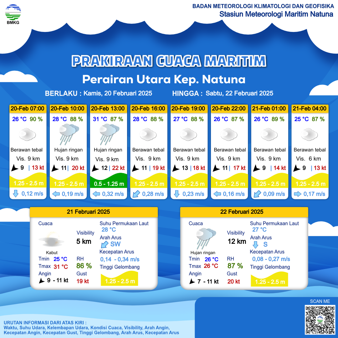 Prakiraan Cuaca Perairan Perairan Utara Kep. Natuna - BMKG